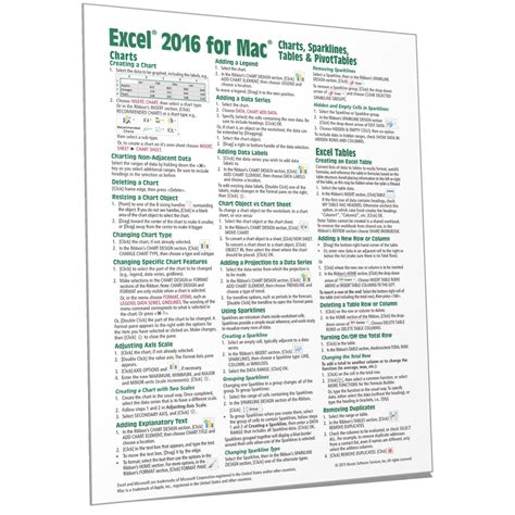 Excel 2016 Mac Quick Reference Charts Graphs Pivottables Cheat Sheet