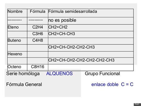 Formula Semidesarrollada De Propino Rudenko