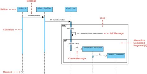 Class Diagram For Hotel Reservation System