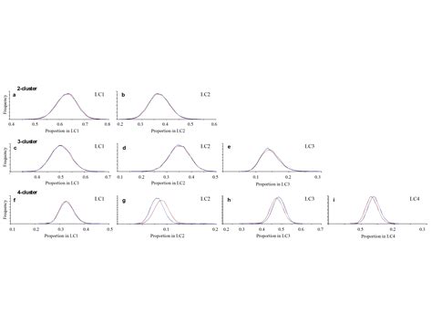 Pdf The Use Of Bayesian Latent Class Cluster Models To Classify