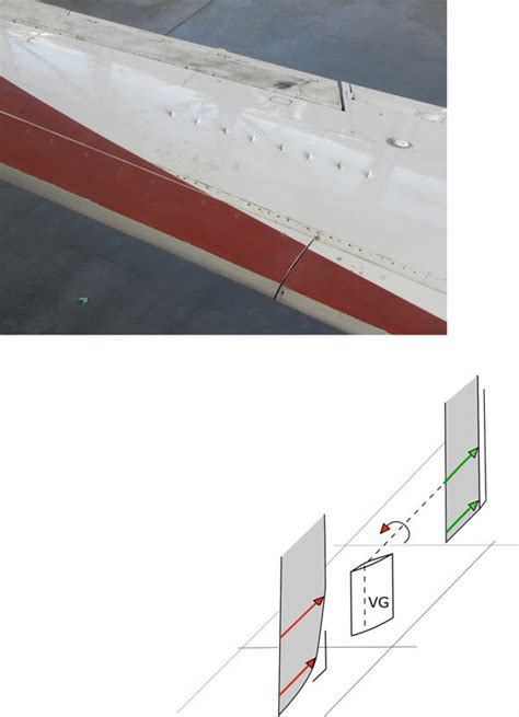 8 Vg Pair Array On The Upper Surface On The Boeing 737 Prototype At The