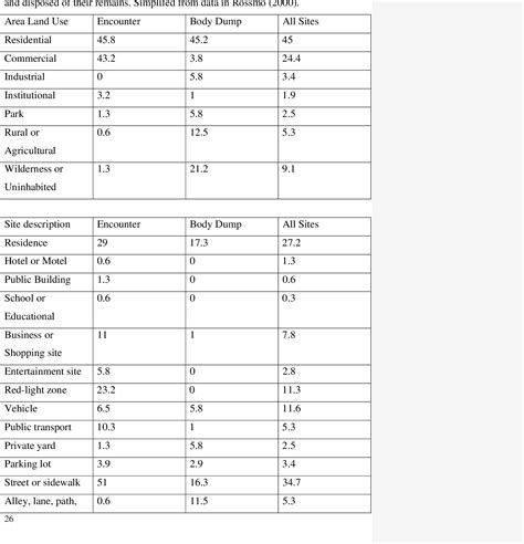 Table 1 From Forensic Geomorphology Semantic Scholar
