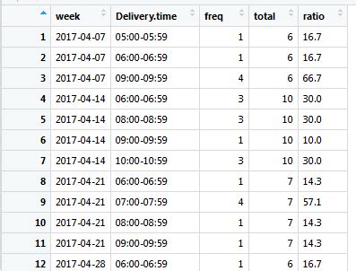 R Writing Wrong Labels On Point Using Fact Wrap With Geom Text Stack Overflow
