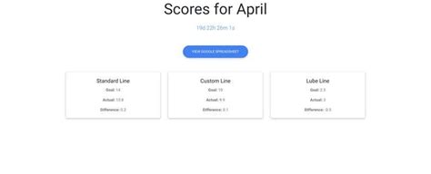 Create A Scoreboard Using Visual Basic Programming And Displaying Via