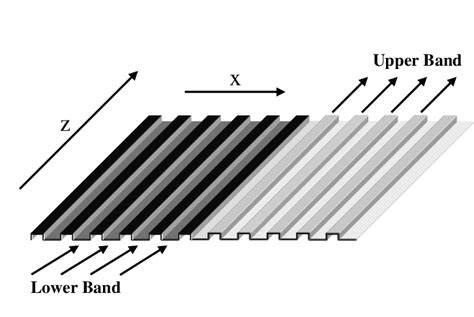schematic picture of the combination of two waveguide arrays of the