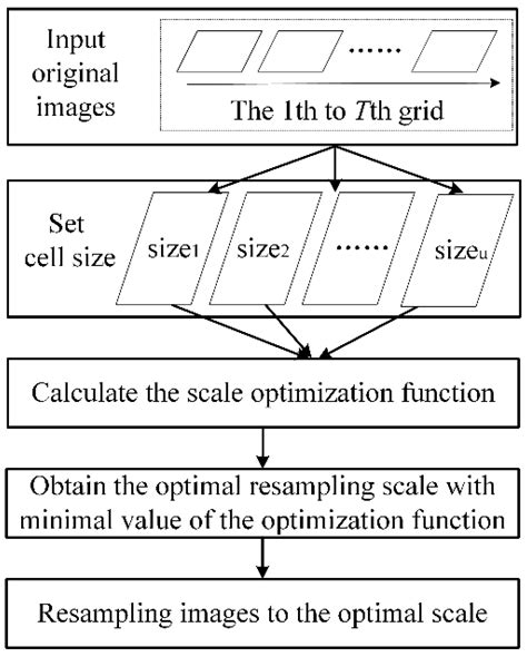 ijgi free full text an improved density based time series
