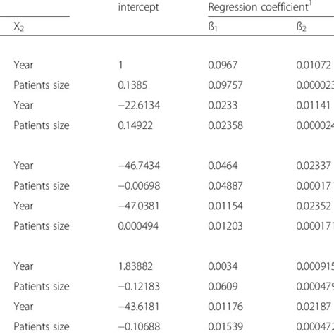 comparison of the prediction models by rmse and estimated r 2
