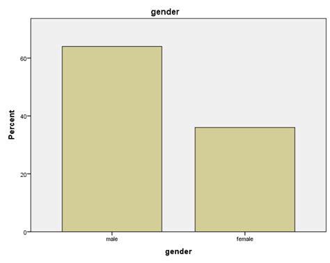 Demographic Information Gender Download Scientific Diagram