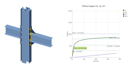 Stiffness Analysis Of A Steel Connection En Idea Statica