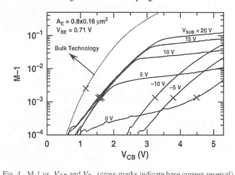 Figure 1 From Substrate Bias Effects In Vertical Sige Hbts Fabricated On Cmos Compatible Thin