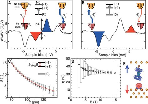 Atomic Scale Spin Sensing With A Single Molecule At The Apex Of A Scanning Tunneling Microscope