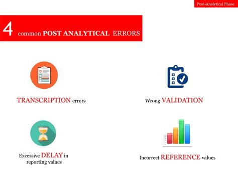 Pre And Post Analytical Errors PDF