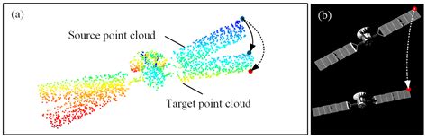 Noncooperative Spacecraft Pose Estimation Based On Point Cloud And