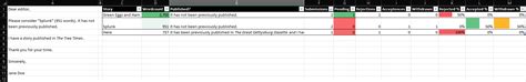Writing Submission Tracker Spreadsheet By ChaseJxyz