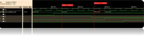 System Verilog Assertions Simplified