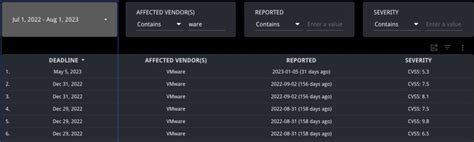 The Recent Esxiargs Ransomware Attack Targeting Vmware Esxi Has Been A Hot Topic In The