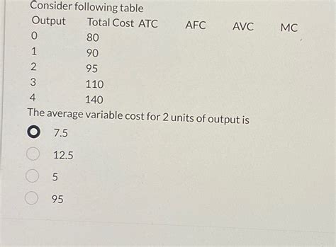 Solved Consider Following Table Table[[output Total Cost Atc
