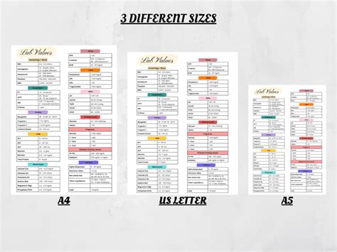 Nursing Lab Values Cheat Sheet In PDF And PNG Format