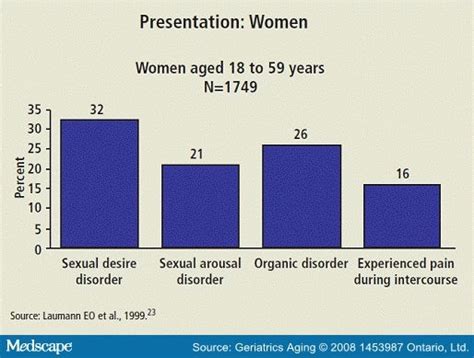 Sexuality In The Aging Couple Part I The Aging Woman Page 2