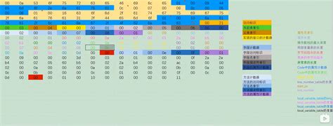 深入剖析java字节码 csdn博客