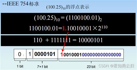 浮点数的运算方法浮点数运算 Csdn博客