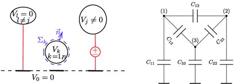 9 Capacitance Extraction Left Excitation Of Conductors Needed In The Download Scientific