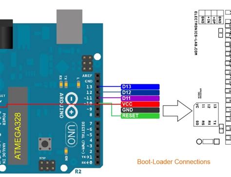 BOOTLOADER Electronics Lab