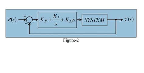 Solved That System Is Regulated With A PID Controller As Chegg Com