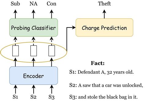 Probing Setup The Dotted Arrows Emphasize That Probing Is Applied To Download Scientific