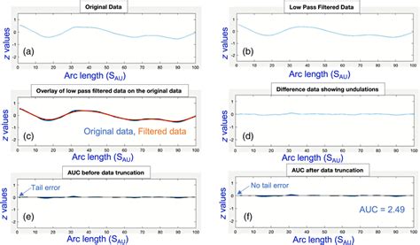 illustration of area under the curve auc calculation for a smooth