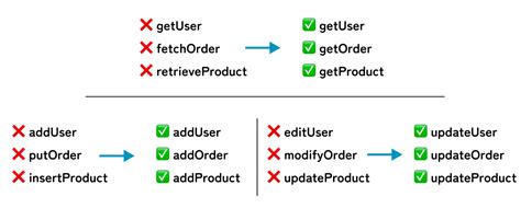 Clean Code 7 Tips To Write Clean Functions Viblo