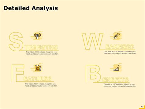 Product Performance And Product Competitive Analysis Ppt PowerPoint Presentation Complete Deck