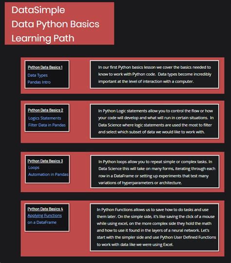 Free Python Data Basics Data Science Teacher Brandyn
