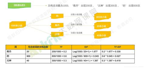 推荐系统之基于内容推荐基于内容的推荐 Csdn博客