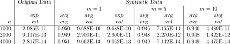 inference for the multivariate normal mean vector µ when p 10