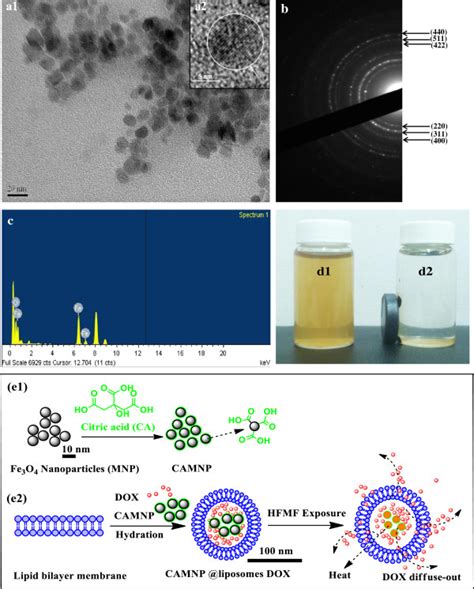 Tem Images Diffraction Patterns Eds Photographs And Diagram Tem