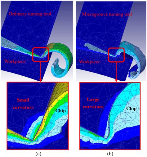 Contrast Of Chip Morphology And Forming Process Cut By Different