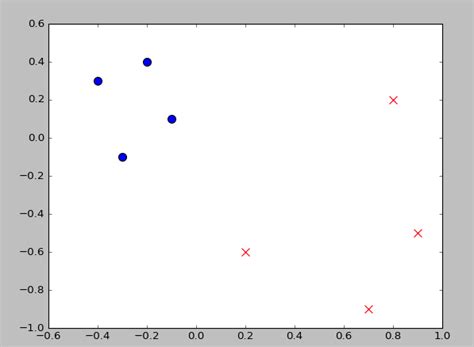 Python Define The Marker And Color Setting By The Dataset Label Stack Overflow