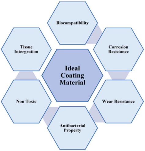 prosthesis an open access journal from mdpi