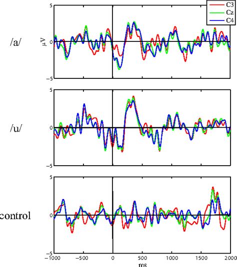 figure 1 from spatial filtering and single trial classification of eeg