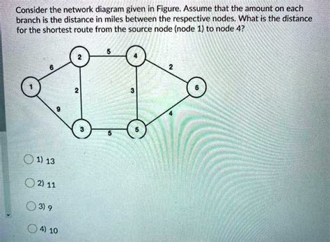 Consider The Network Diagram Given In Figure Assume That The Amount On Each Branch Is The