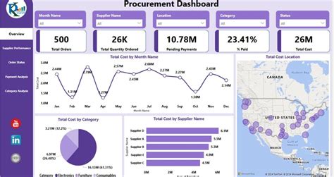 Procurement Dashboard In Power Bi Pk An Excel Expert