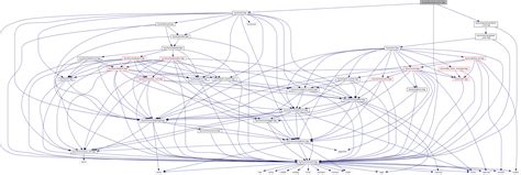 Itoyori Ityrpatternexecutionhpp File Reference