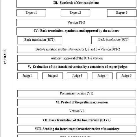 Schematic Presentation Of The Methodological Stages Of The Download Scientific Diagram