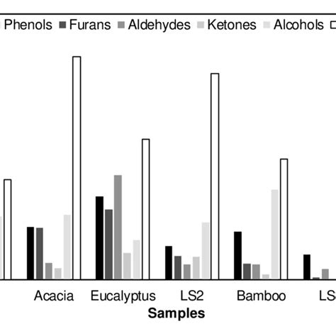 2 Test Chart For Sequential Analysis Of Wald P Candidate