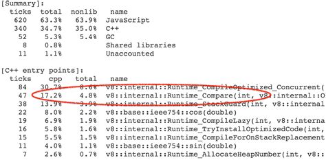 译探索传统 JavaScript 基准测试 Mars Blog