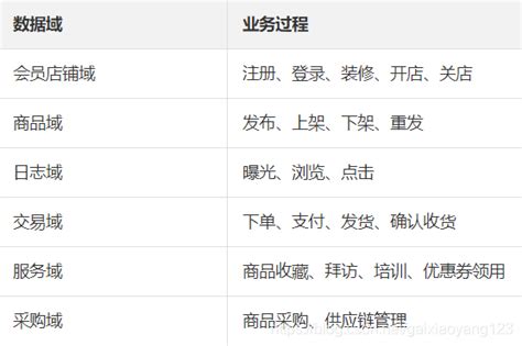 Odps系列（1）：初识odps Csdn博客