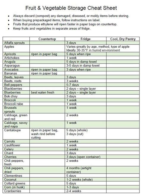 Printable Fruit And Vegetable Storage Chart
