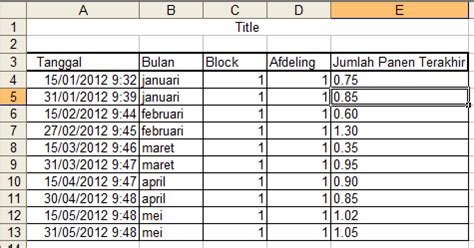 Php Set Cell Title Export To Excel In Codeigniter Stack Overflow
