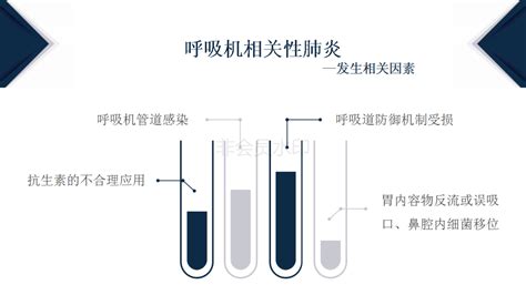 【ppt】人工气道管理新进展及相关技术人工气道神经外科危重症呼吸机技术 健康界
